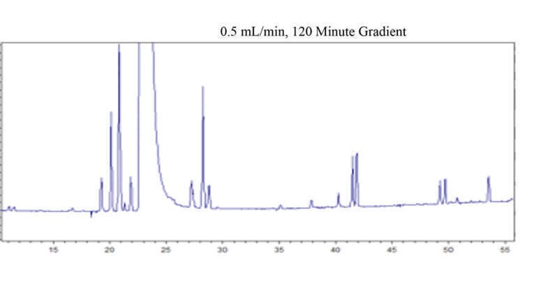 Evaluating an Underutilised Technique: High Flow Rates to Accomplish ...