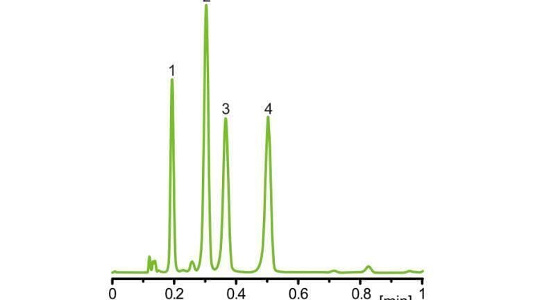 Ultrafast analysis using supercritical fluid chromatography ...
