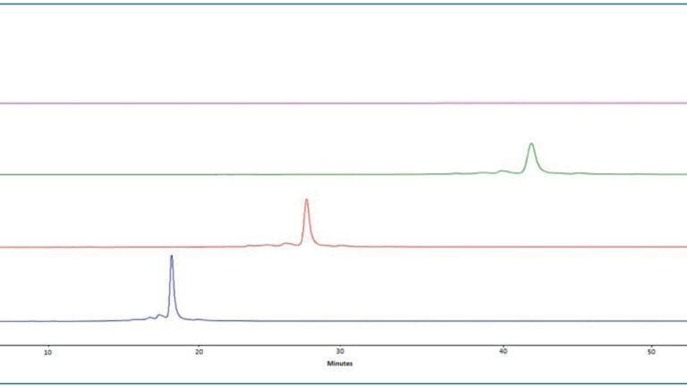 How to develop a method for commercial MAbs using a Dial-a-mix method ...