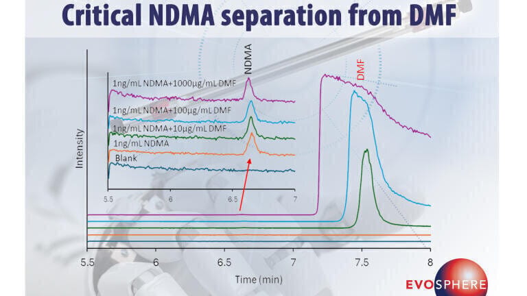 Validated method for NDMA analysis in pharmaceuticals with high DMF ...